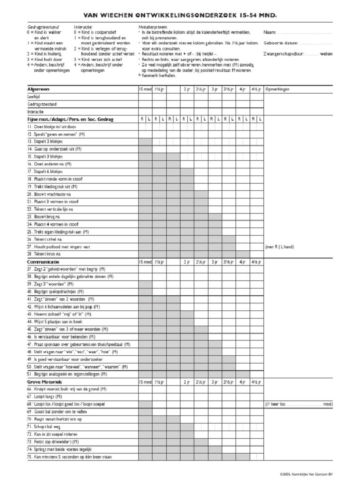 Van Wiechenschema - Essentiële Samenvatting en Kernconcepten - Studeersnel