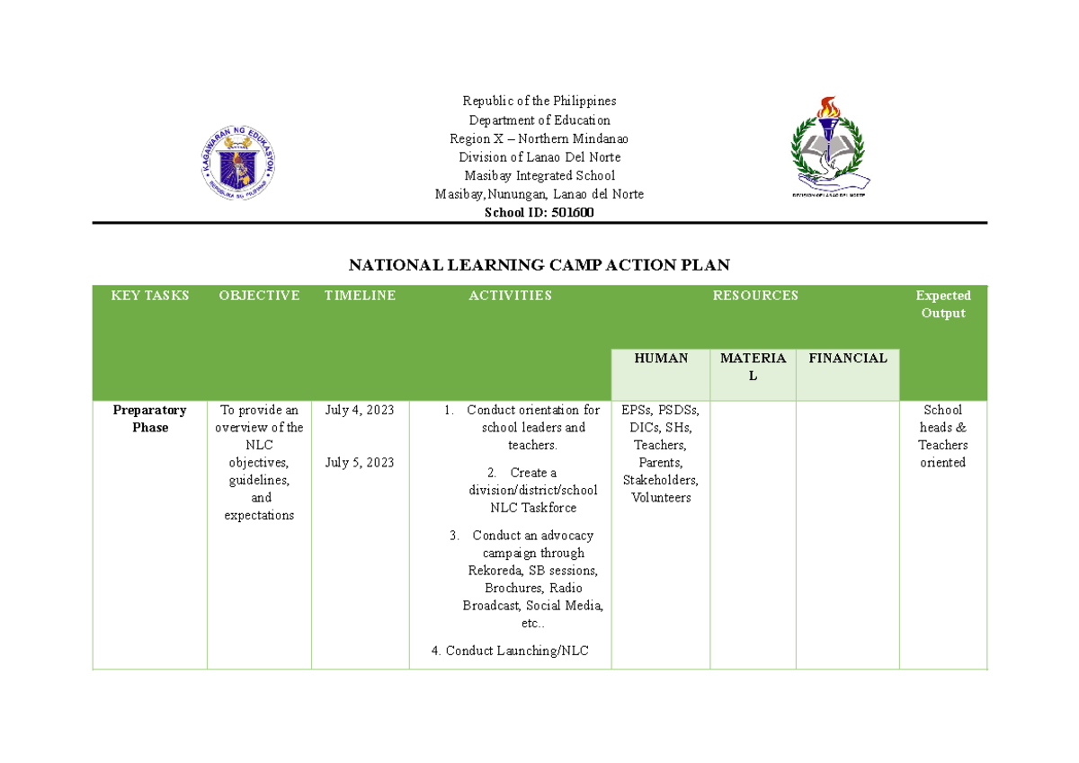 Masibay IS-JHS NLC Action Plan 2023 - Studocu