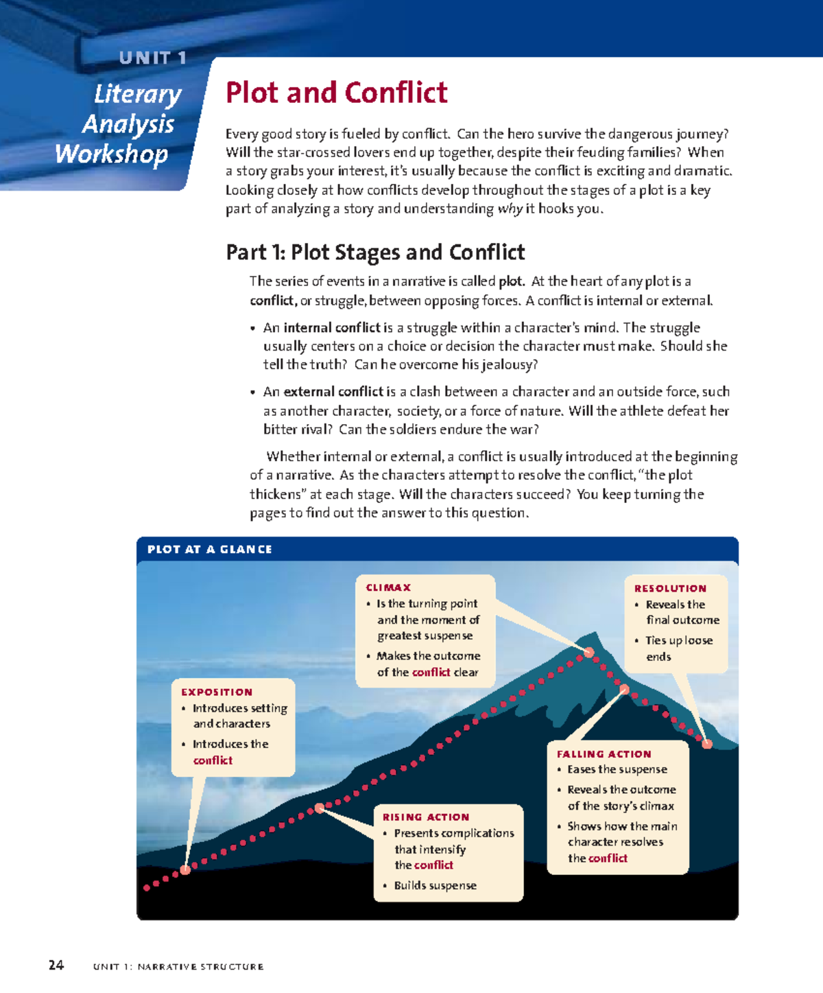 Unit 1: Literary Analysis Workshop on Plot & Conflict - Studocu