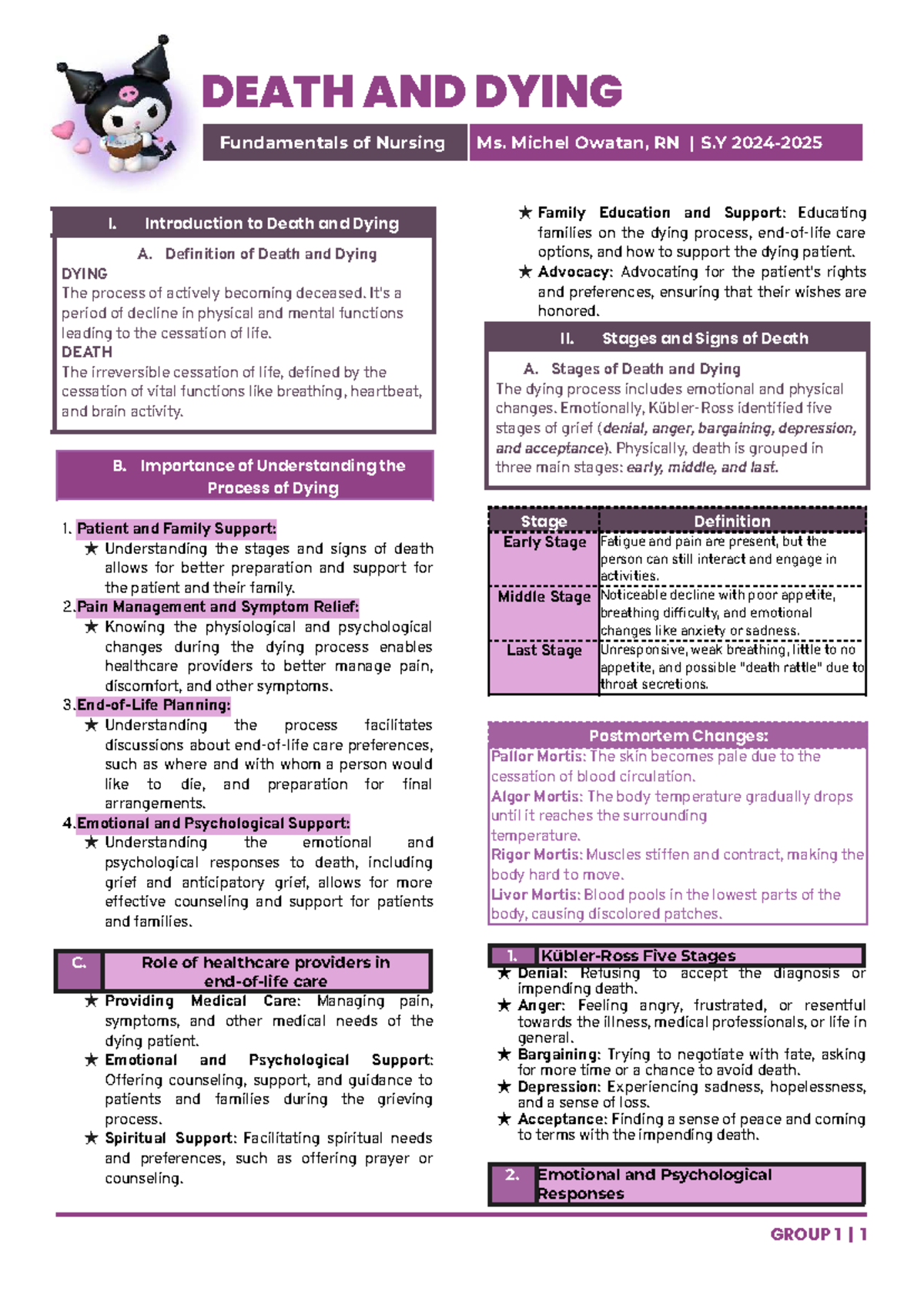 Death & Dying - Cheat Sheet for Nursing Fundamentals (NUR 101) - Studocu