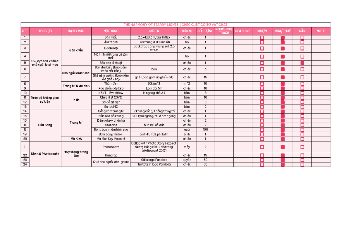 Pandora Checklist CƠ SỞ VẬT CHẤT cho Sự Kiện "Hòa Nhạc Ánh Sao" - Studocu