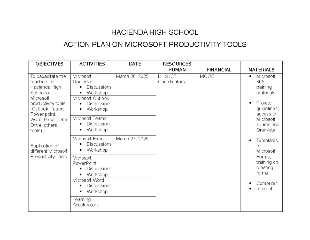 HHS Action Plan: Training on Microsoft Productivity Tools - Studocu