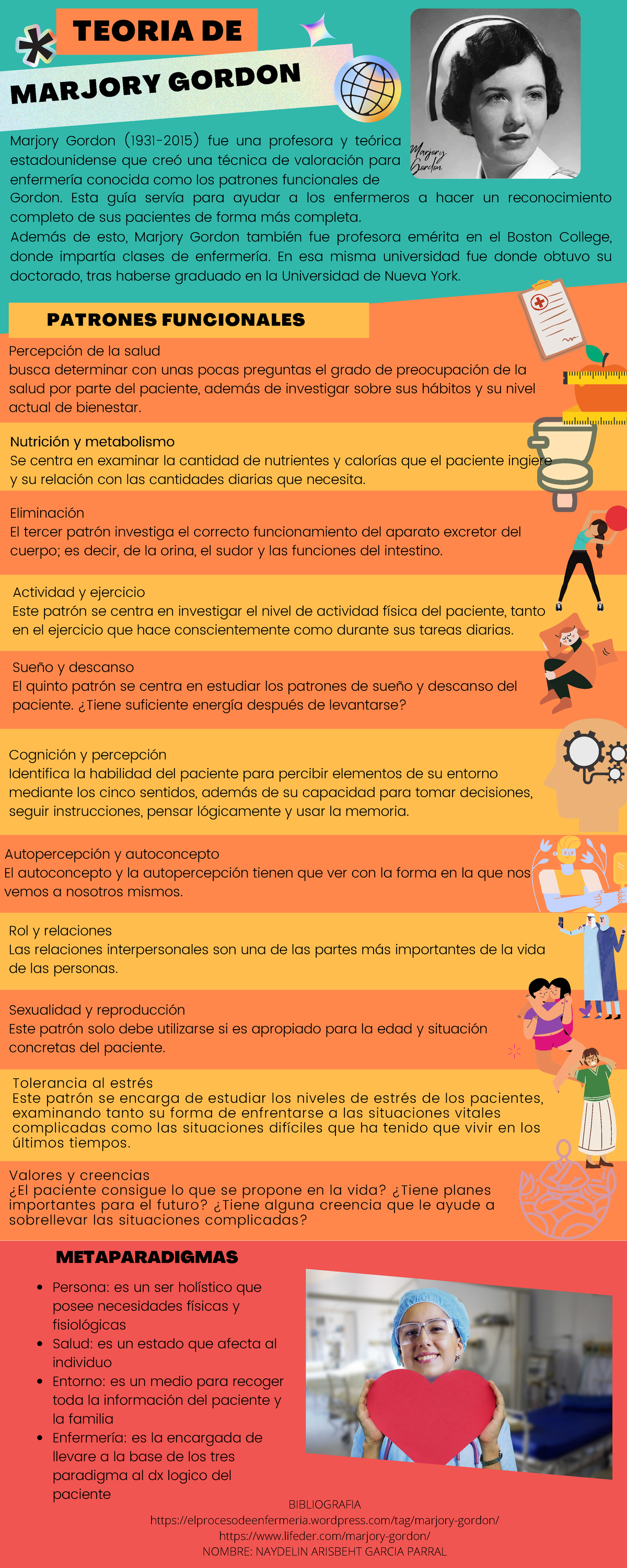 Teoria de Marjory Gordon - TEORIA DE MARJORY GORDON PATRONES ...