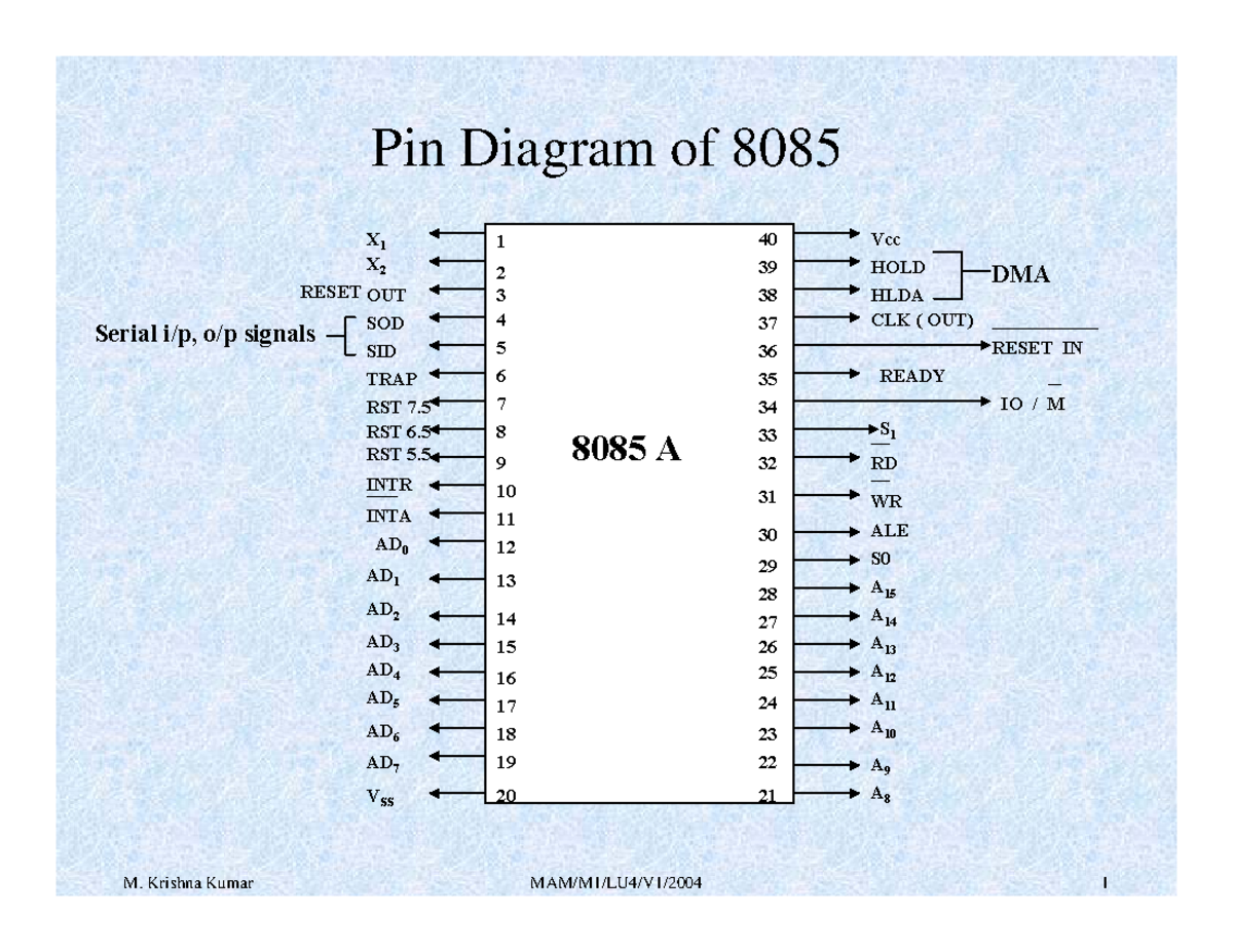 Microprocessor pins and signal descriptions for 8085 and 8086 - Studocu