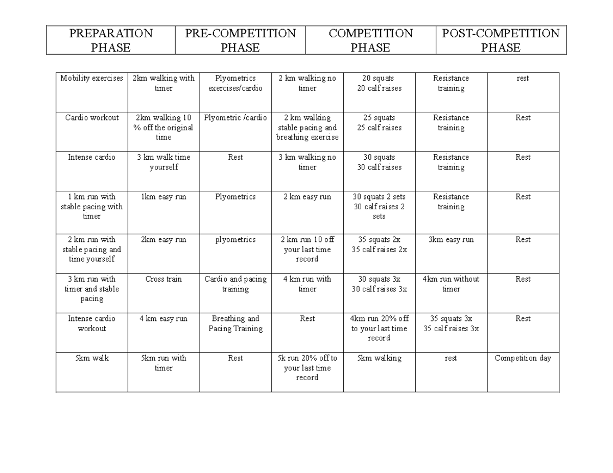 Training Design for Competition Phase: Mobility & Cardio Workouts - Studocu