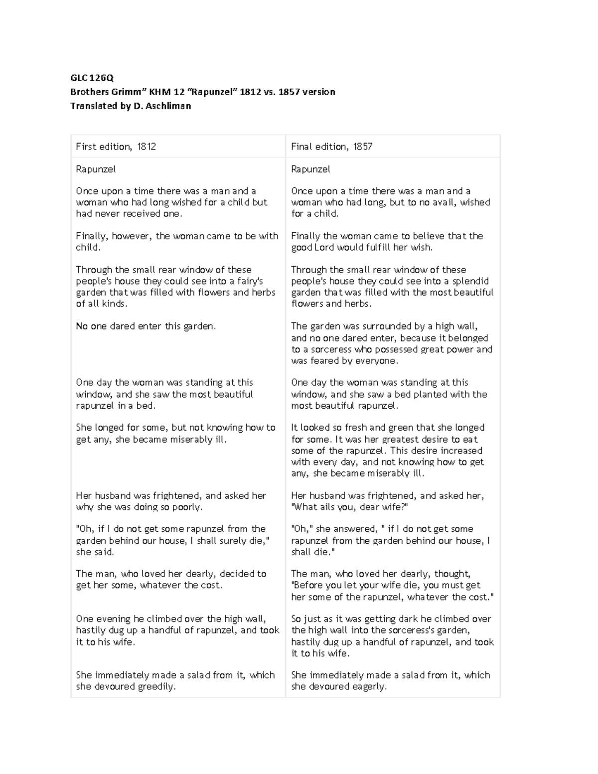 GLC 126Q: Comparing Brothers Grimm's Rapunzel Versions (1812 vs. 1857 ...