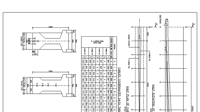 A B C 12500 Girder Model: Cable Arrangement & Prestressing Details ...