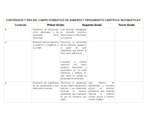 1. Contenidos Y PDA DEL Campo Formativo DE Lenguajes - CONTENIDOS Y PDA ...