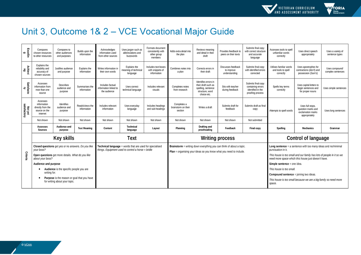 VM Literacy Rubric Unit 3 - VCE Vocational Major Assessment Guide - Studocu