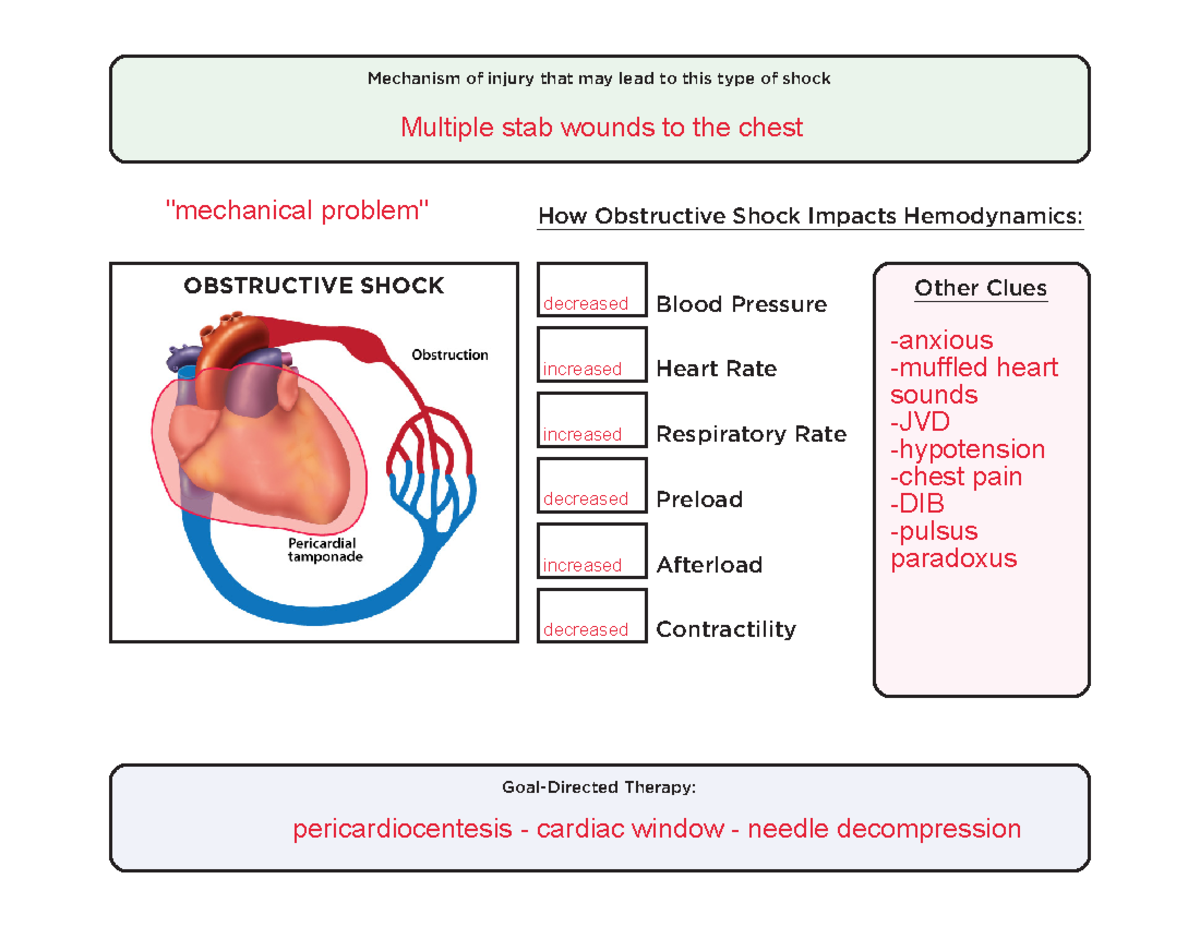 Shock Activity Answers - Other Clues Goal-Directed Therapy: Blood ...