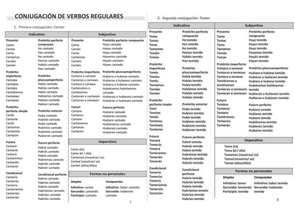 Conjugación de Verbos Regulares 2: Modos y Tiempos Verbales - Studocu