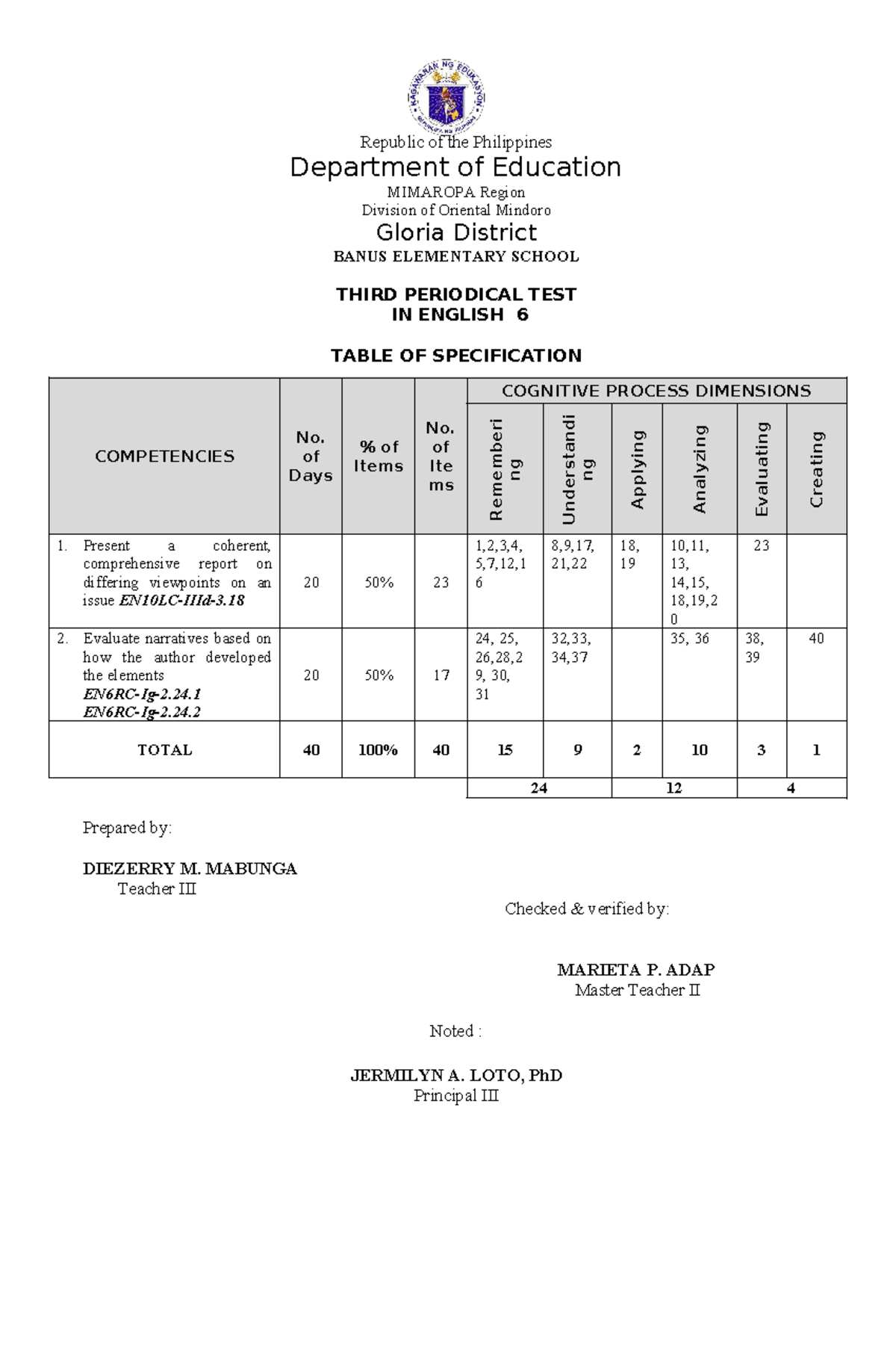 Q3 Periodical Test in English 6 - Table of Specifications and Answer ...