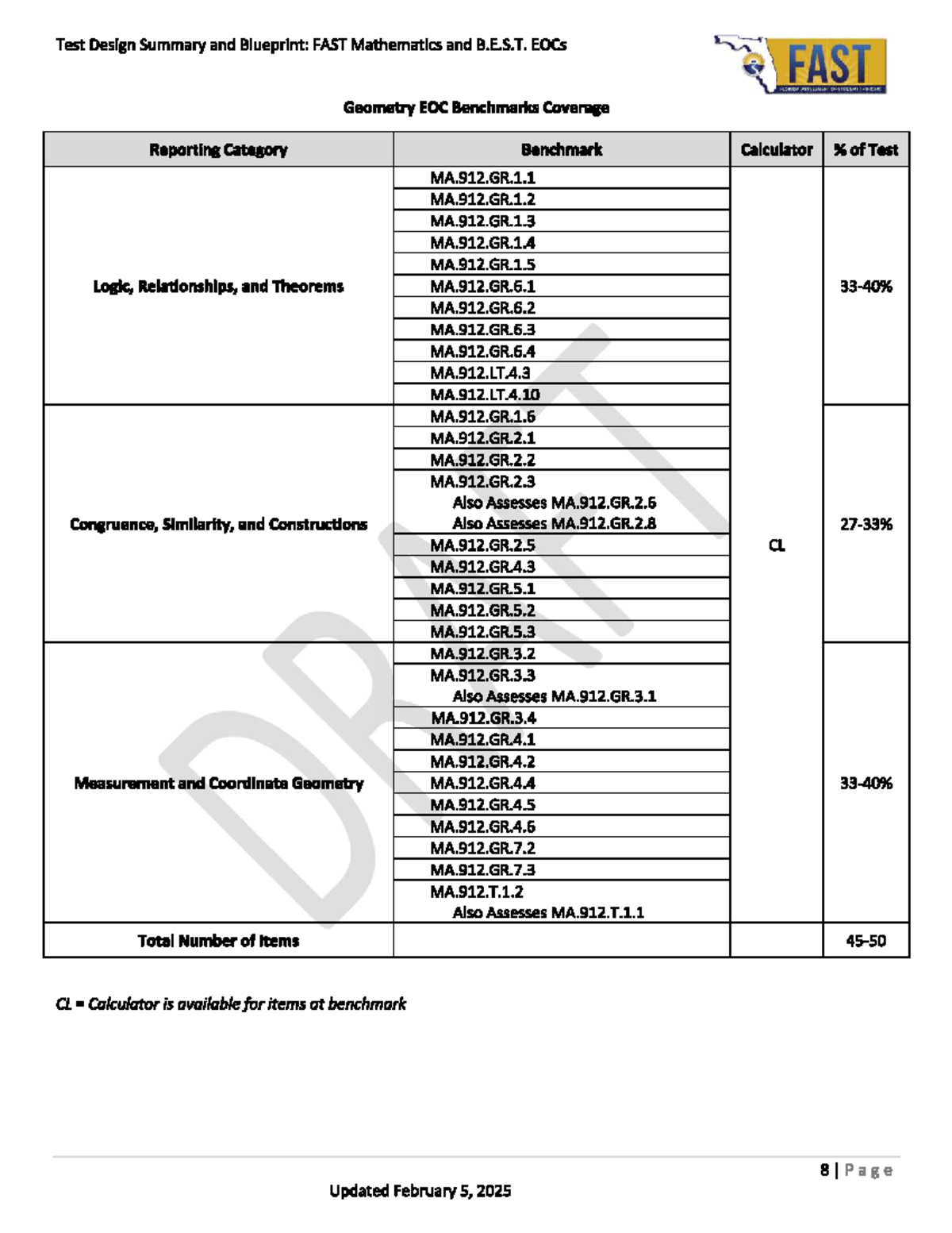 FAST Mathematics EOC Test Design Summary - Studocu