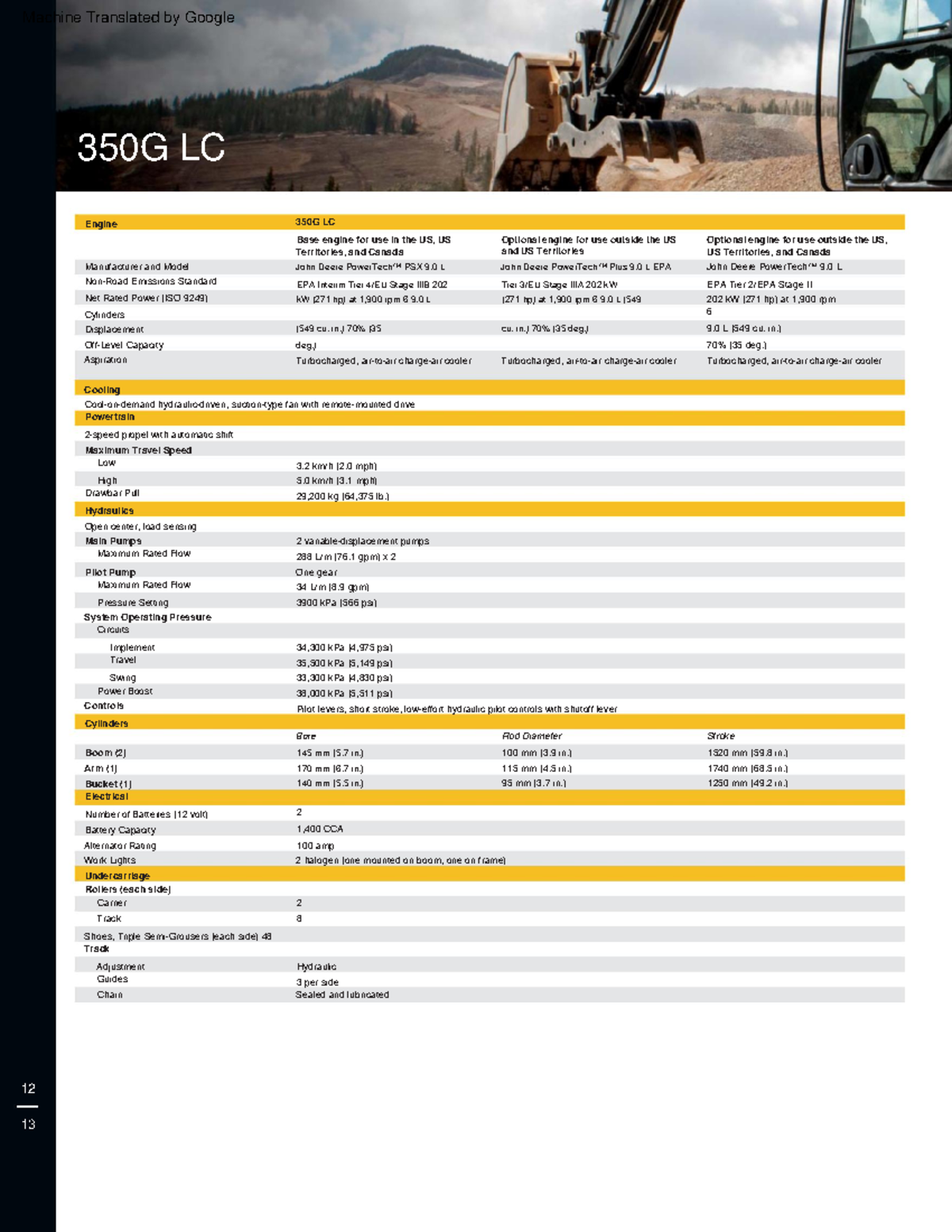John Deere 350G LC Specs Overview - Machine Translated Document - Studocu