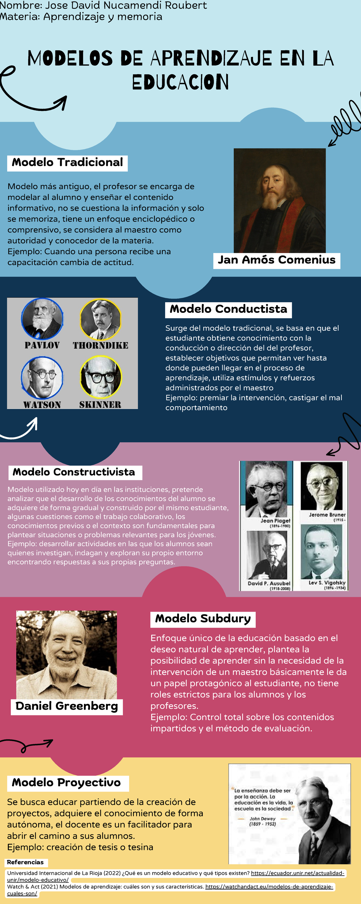 Entregable 2: Modelos de Aprendizaje en Educación y Memoria - Studocu