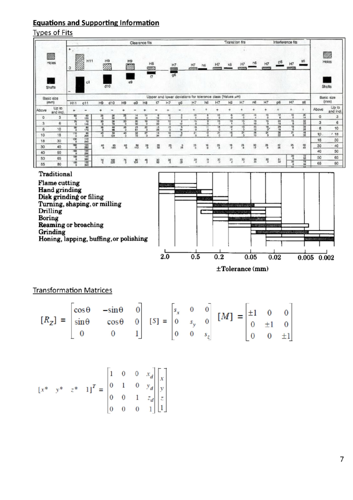CAD Formula Sheet - Equations and Supporting Information Types of Fits ...