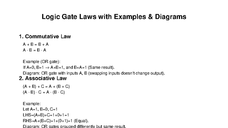 PROBLEM SOLVING TECHNIQUES - Logic Gate Laws with Examples & Diagrams 1 ...