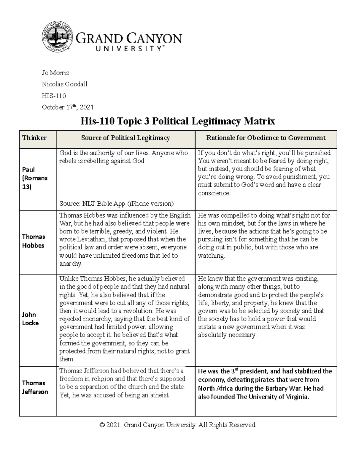 HIS-110 T3 Political Legitimacy Matrix Worksheet Analysis - Studocu