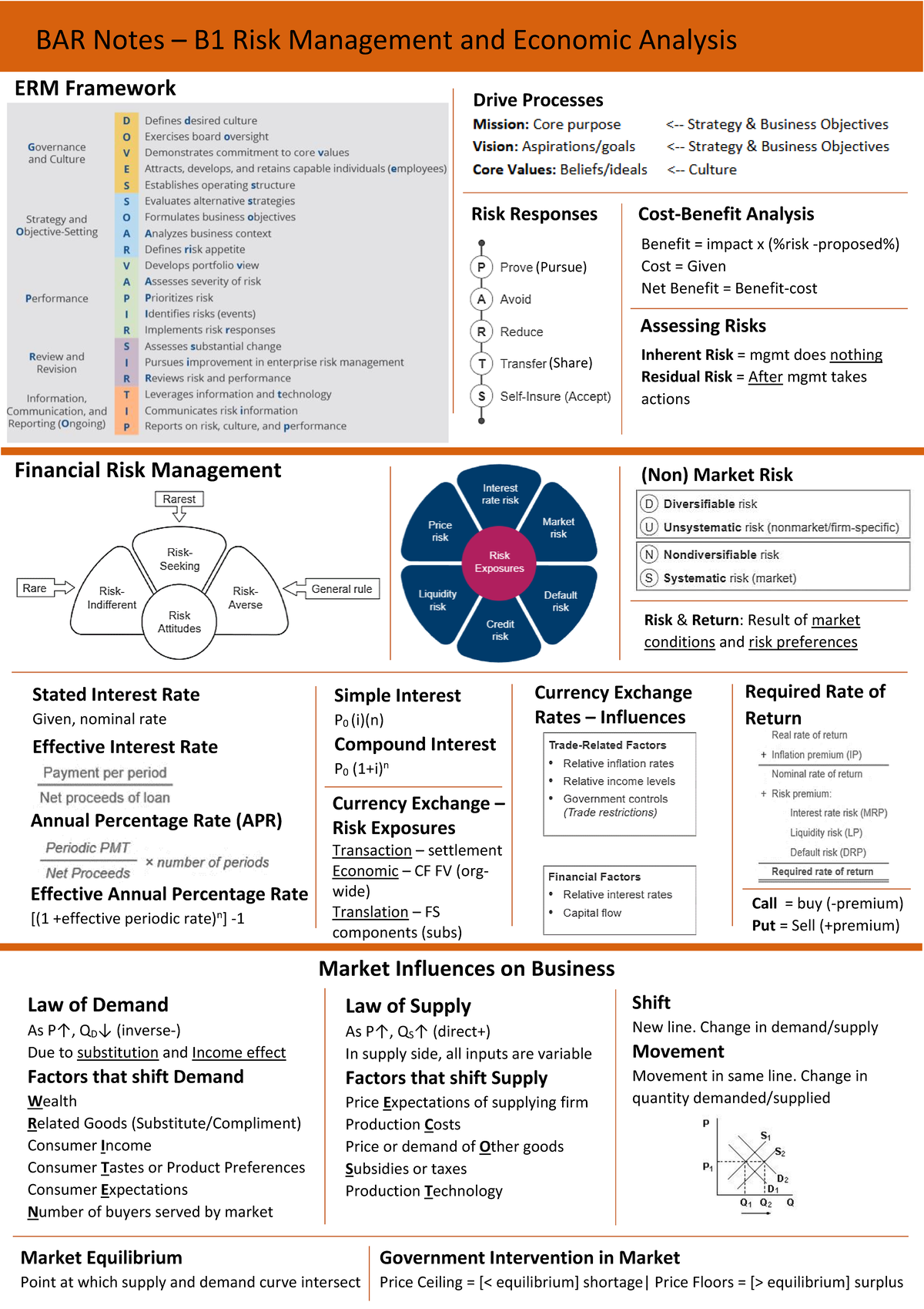 BAR Cheat Sheets B1-B5: Risk Management, Financial & Operations ...