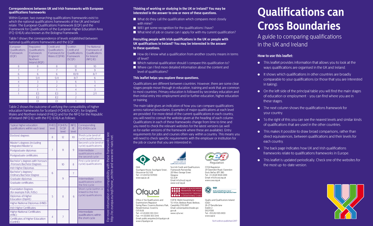 Comparing Qualifications Frameworks: UK and Ireland Guide - Studocu