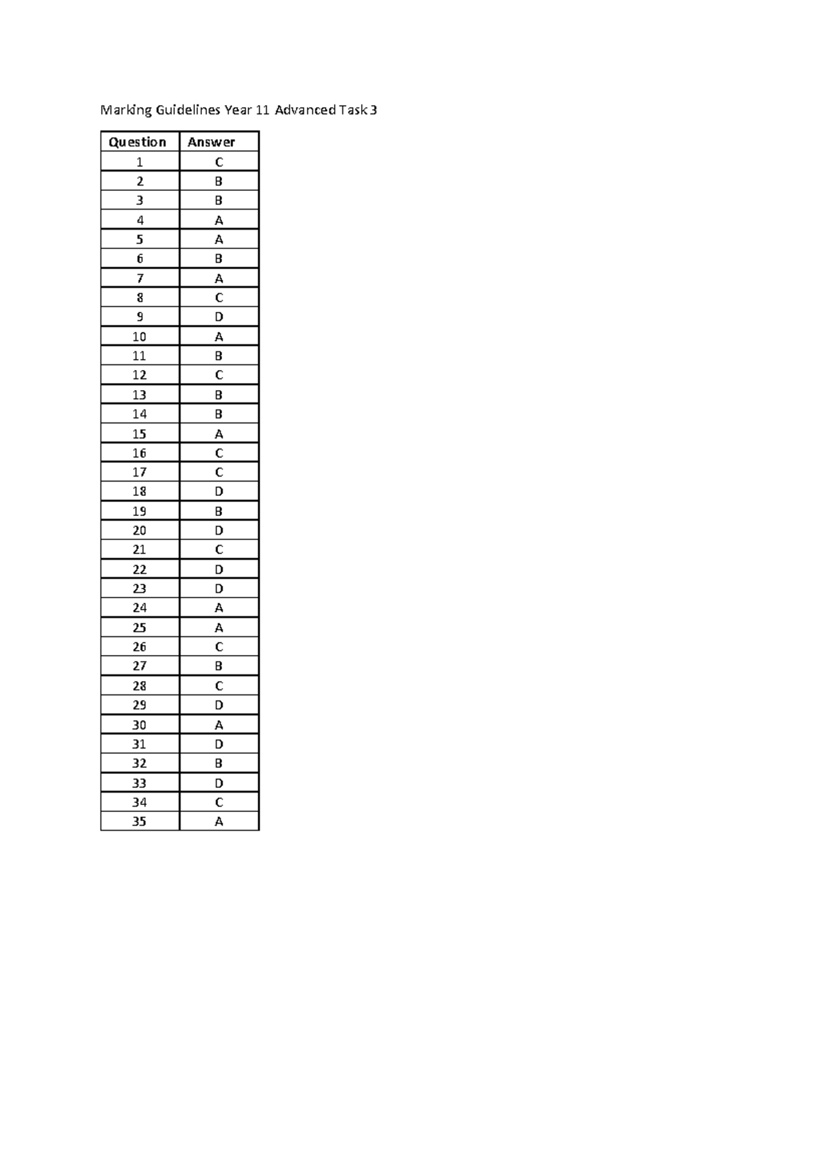 Answer Y11 ADV TASK 3 - Marking Guidelines Year 11 Advanced Task 3 Question Answer 1 C 2 B 3 B 4 ...