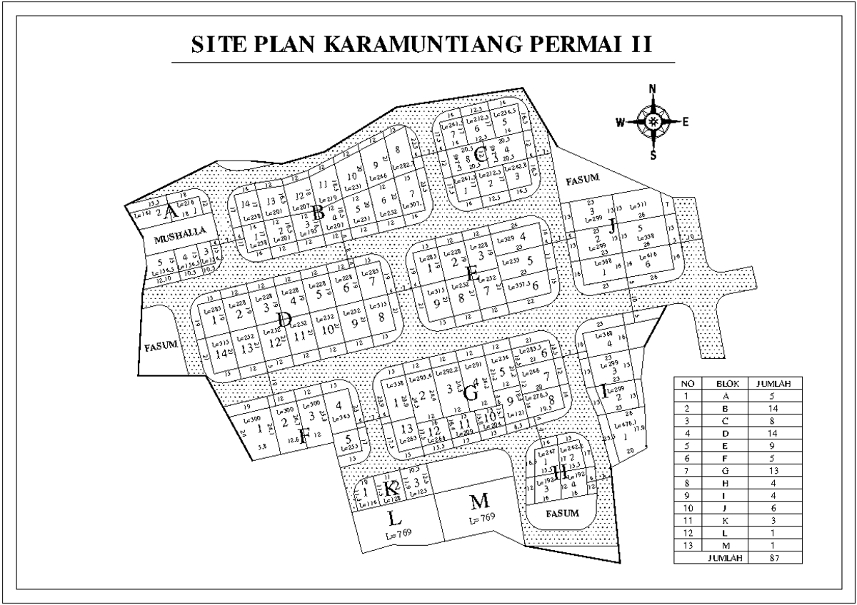 KOTO SITE PLAN Analysis Model - FASUM Project Overview - Studocu