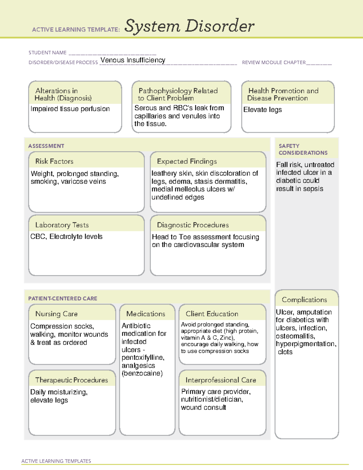NUR 320 Venous Insufficiency: Active Learning Template Study Guide ...