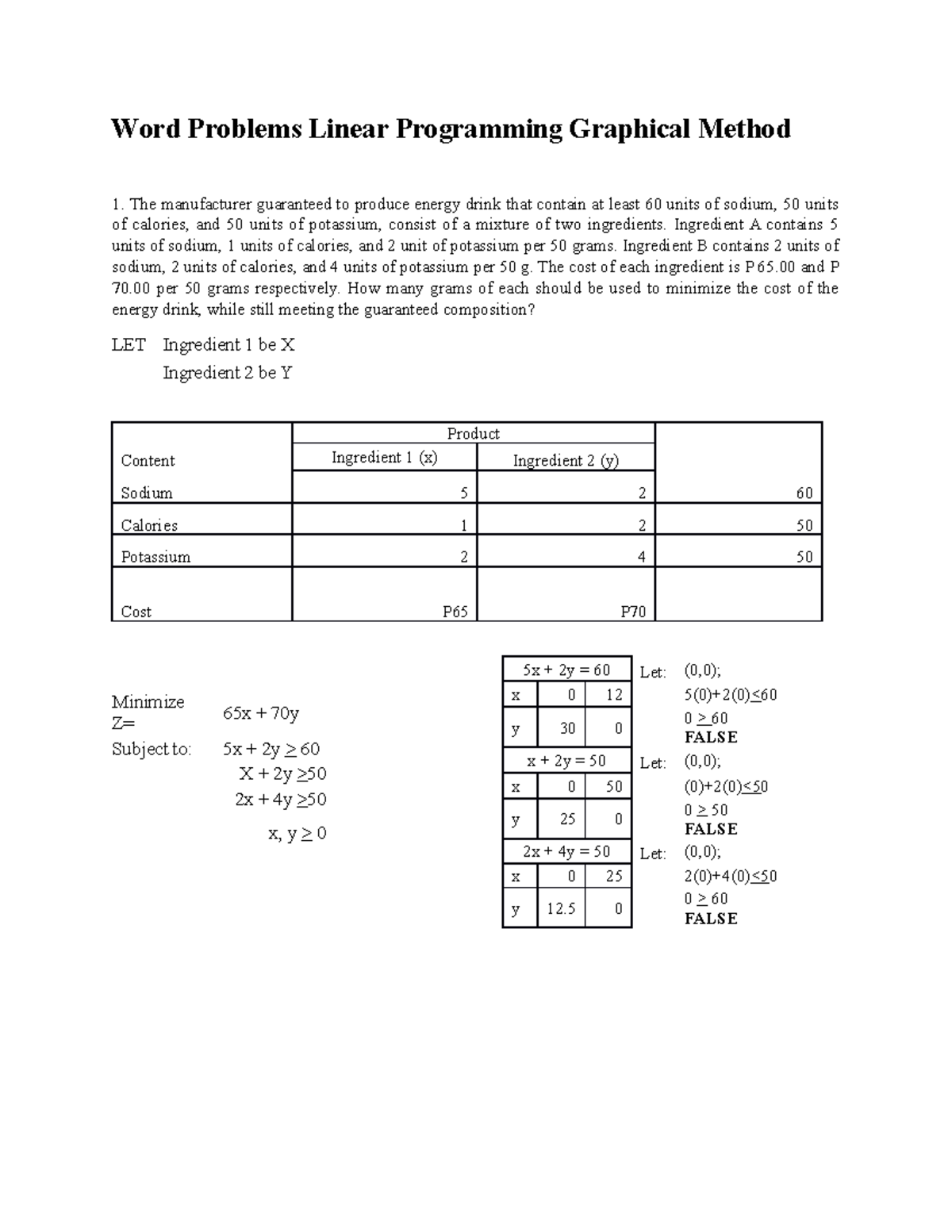 Linear Programming: Graphical & Simplex Methods Overview for ...