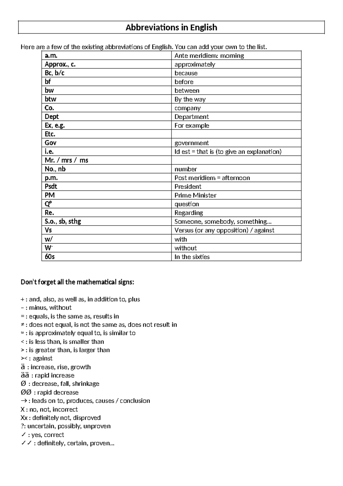 Abbreviations in English: A Comprehensive Guide - Studocu