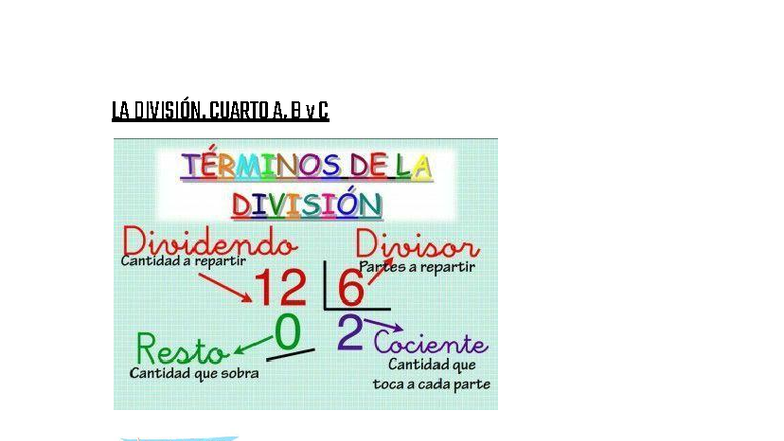 la division en cuarto grado - Matemática - LA DIVISIÓN. CUARTO A, B y C DIVIDIR SIGNIFICA ...