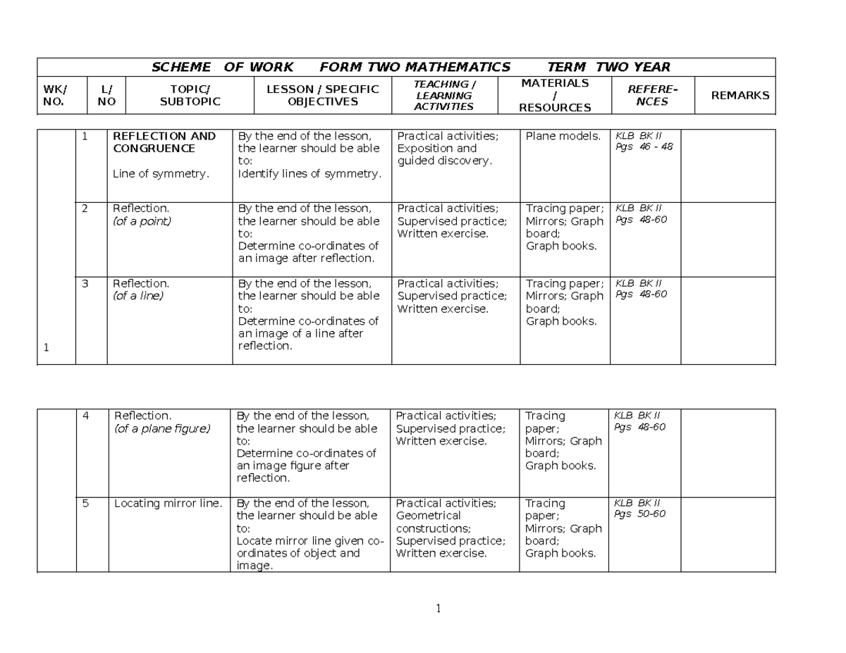 Mathematics Scheme of Work - Form 2 - Term 2 Overview - Studocu