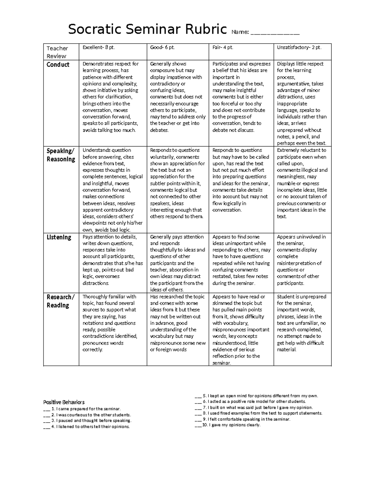 Socratic Seminar Rubric (Teacher Review) - Evaluation Criteria - Studocu