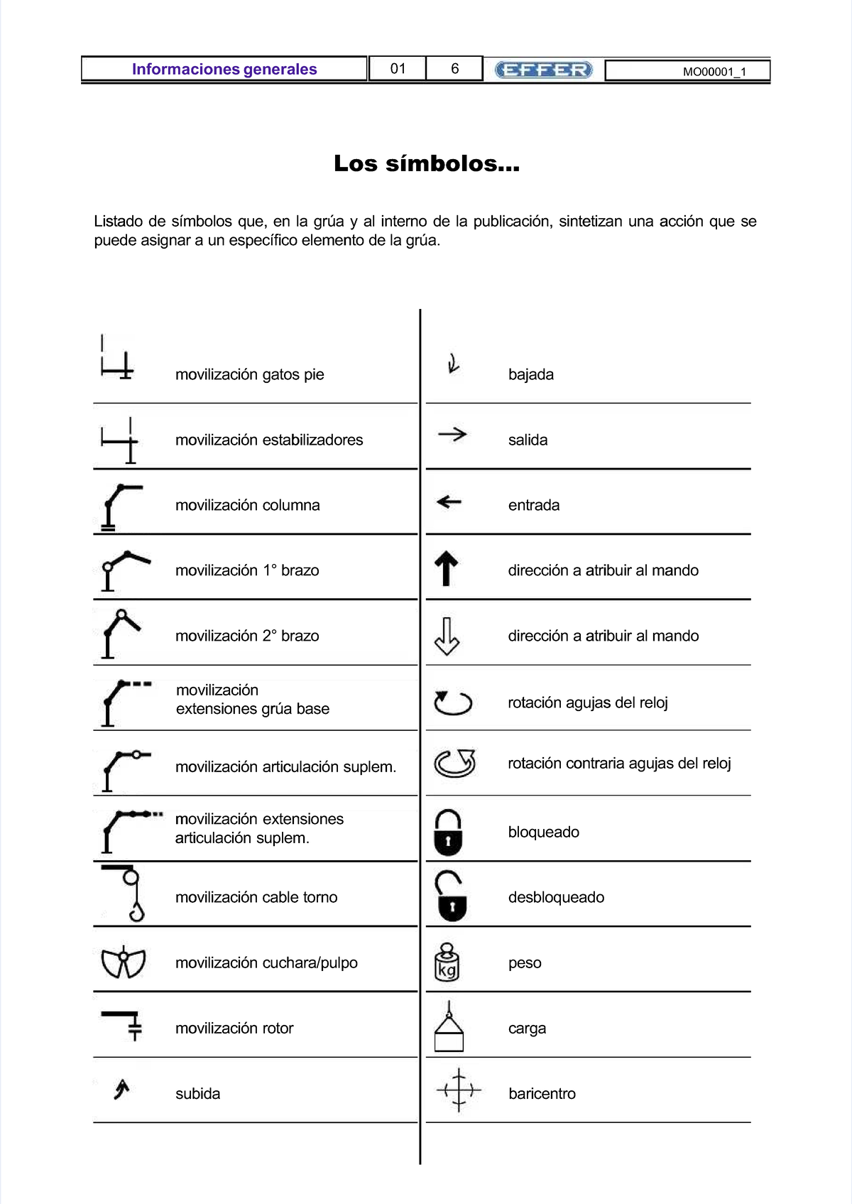 Pdf-simbologia-effer-gruas compress - Informaciones ...