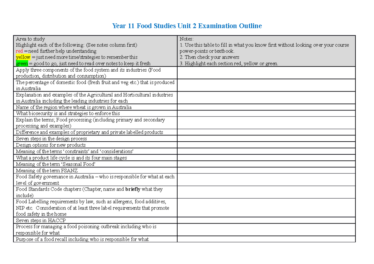Year 11 Food Studies (Unit 2) Exam Outline & Study Tips 2022 - Studocu