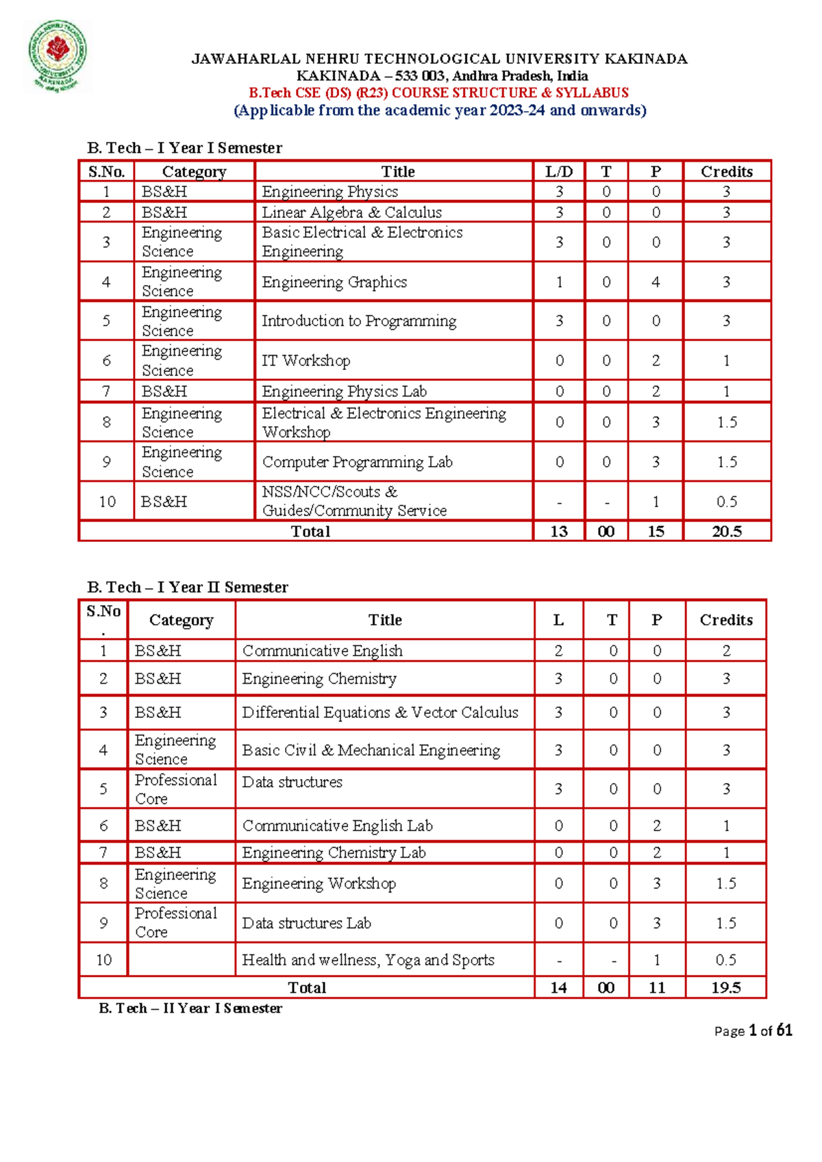 B.Tech CSE (DS) (R23) Course Structure and Syllabus Overview - Studocu