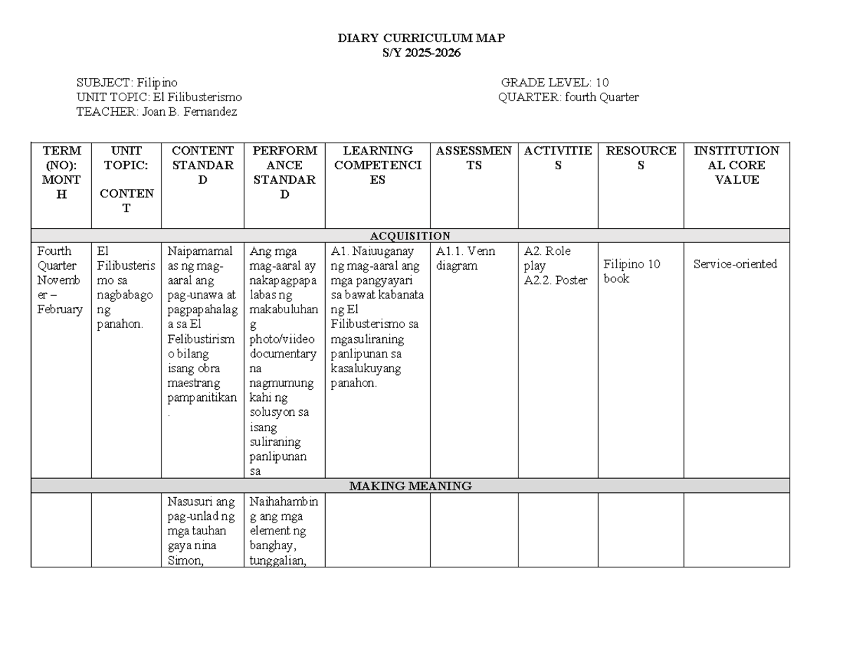 Filipino 10 Curriculum Map: El Filibusterismo Overview - Studocu