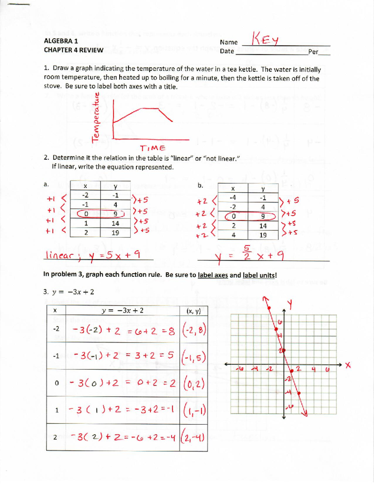 ALGEBRA 1 CHAPTER 4 REVIEW SOLUTIONS: Graphs & Functions - Studocu