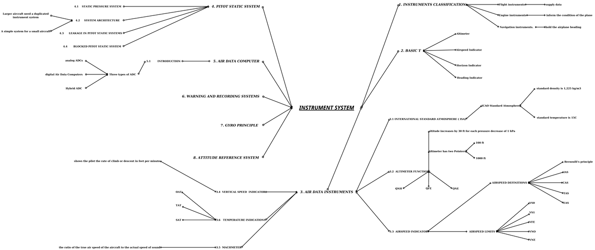 Mind Map part 3 Instrument System - INSTRUMENT SYSTEM 1. INSTRUMENTS CLASSIFICATION 2. BASIC T 3 ...