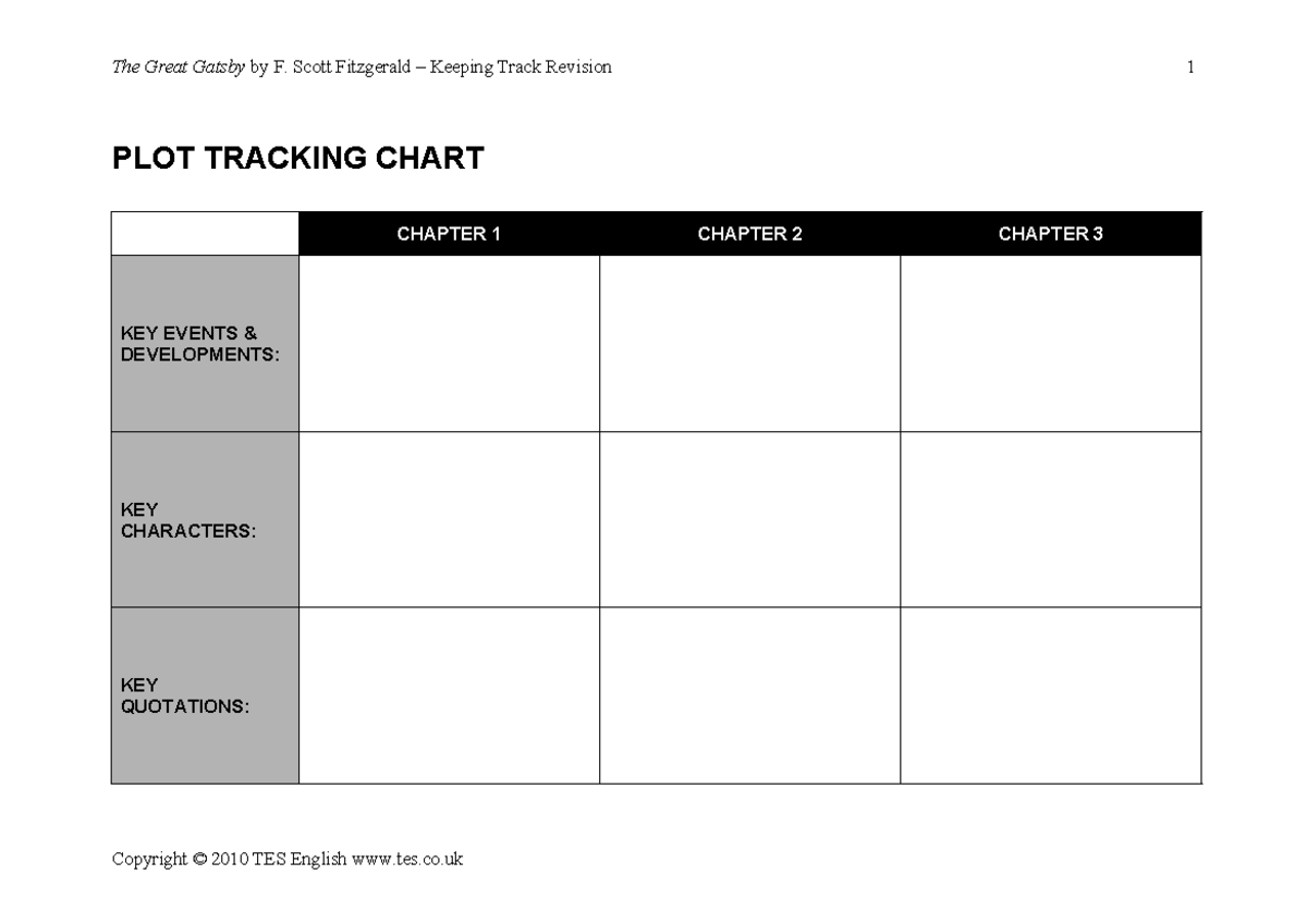 The Great Gatsby - Keeping Track Revision - PLOT TRACKING CHART CHAPTER ...