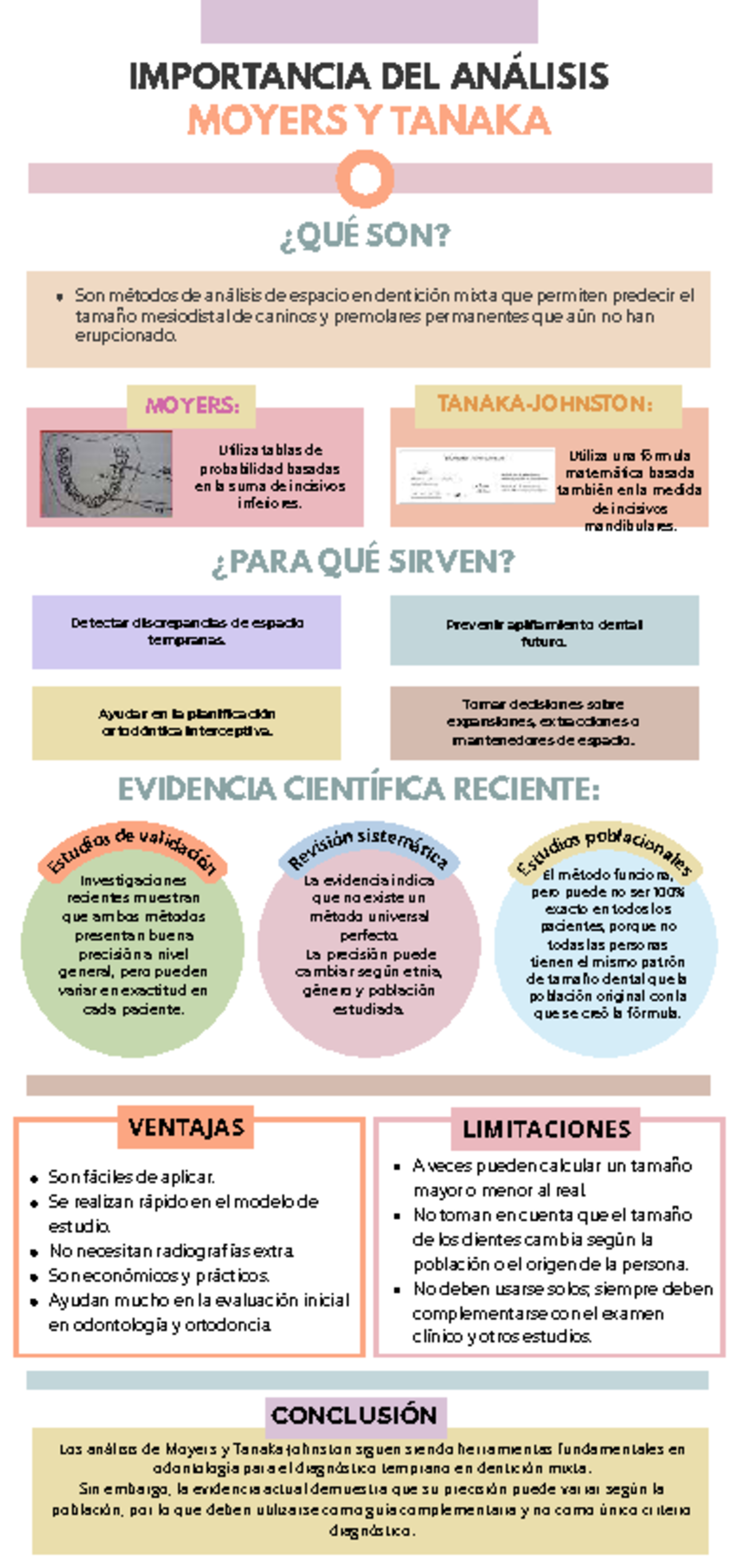 Análisis de Moyers y Tanaka en Dentición Mixta: Importancia y ...