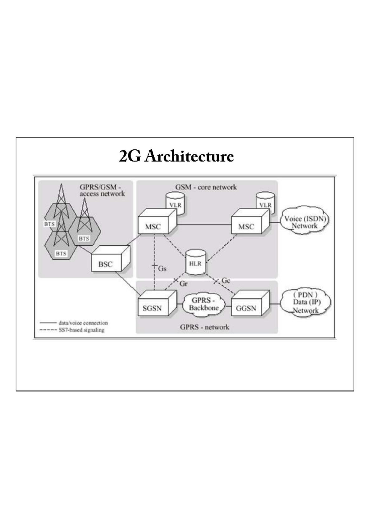 Cell architecture-2g,3g,4g - Basic Electronics - Studocu