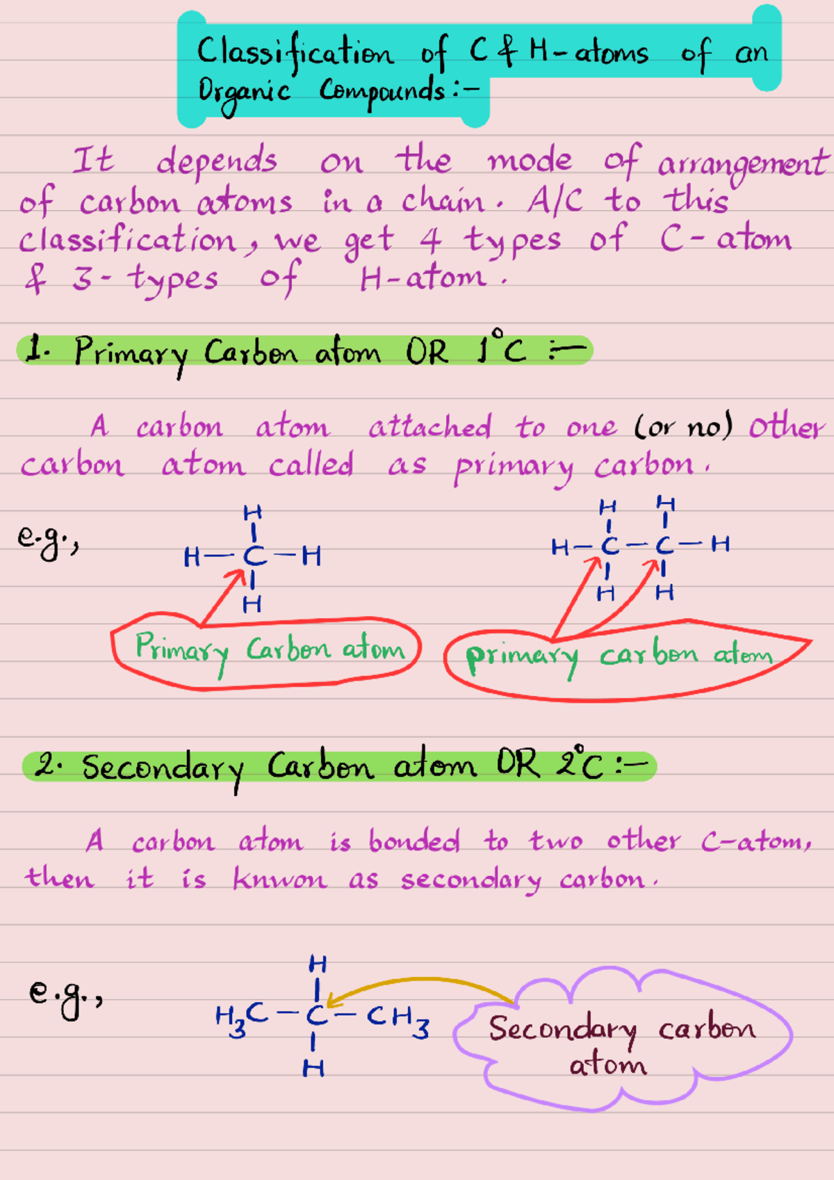 General Organic Chemistry: Classification of Carbon Atoms and Compounds ...