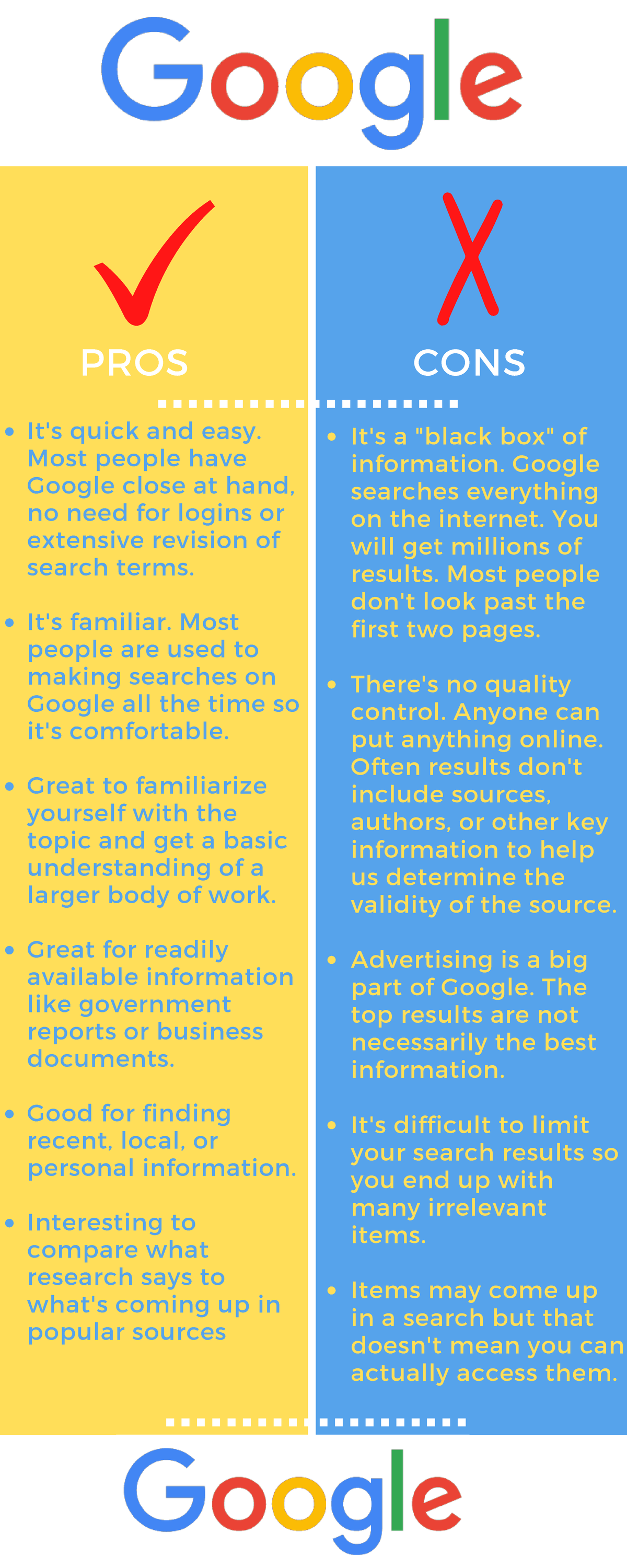 Google Pros and Cons - Infographic 1 - It's quick and easy. Most people ...