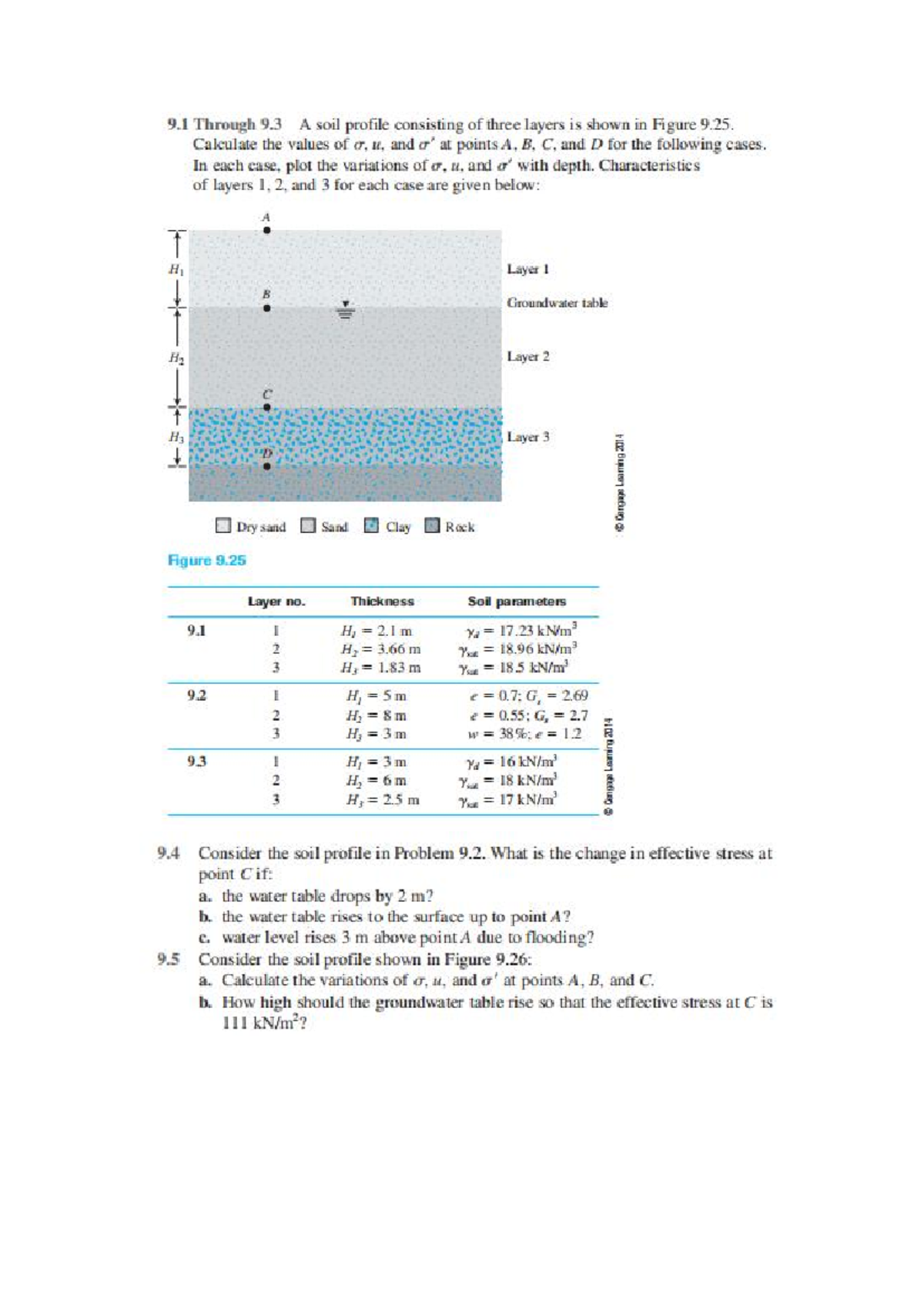 Stresses in Soil (Reviewer) for Course Code: 9.1-9.7 - Studocu