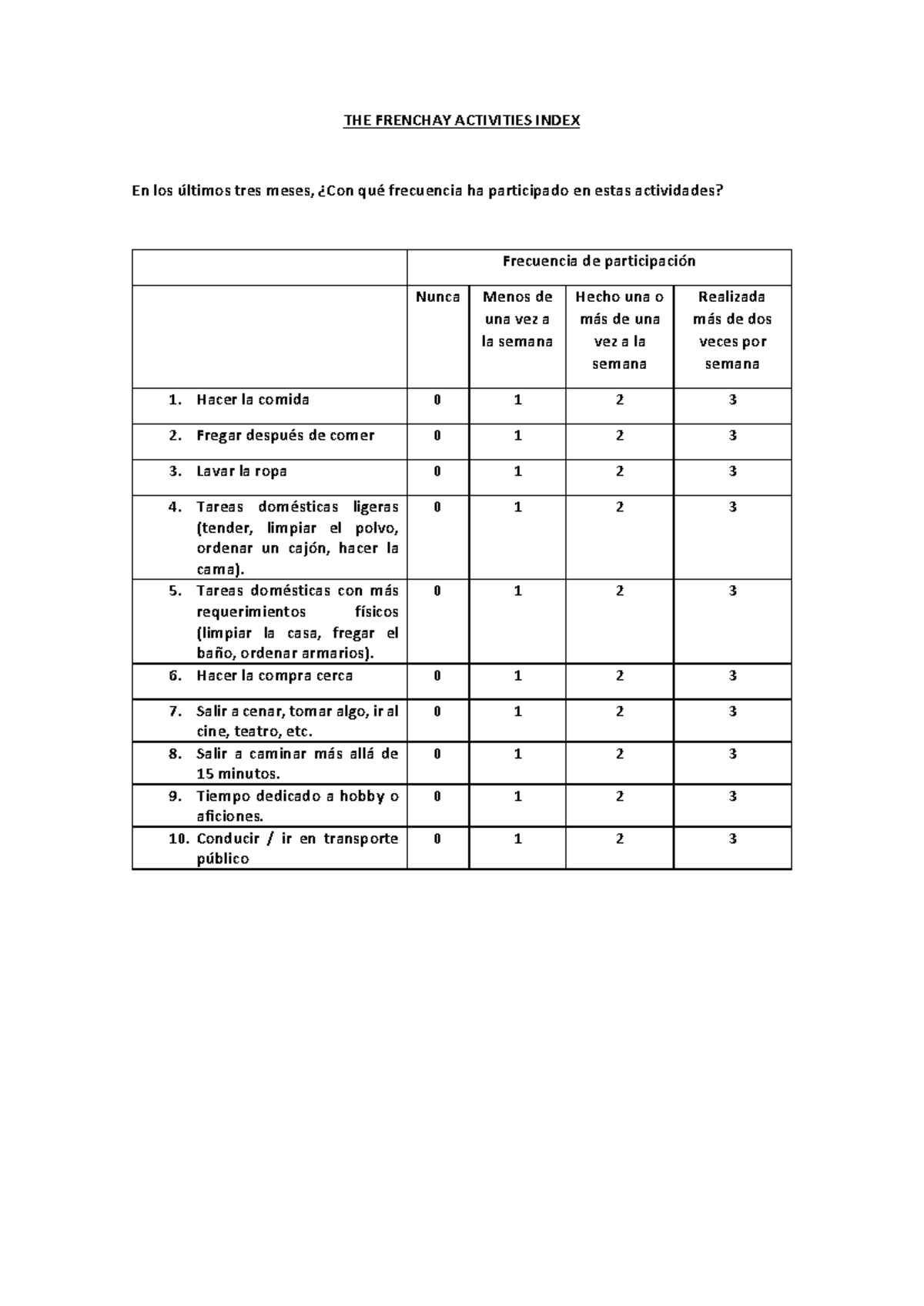 FAI: Índice de Actividades de Frenchay y Frecuencia de Participación ...