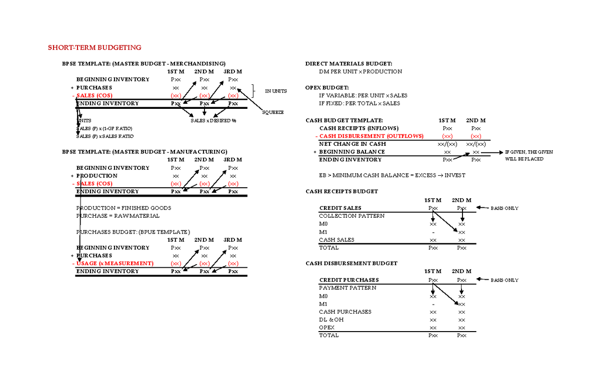 Short-Term Budgeting Notes: BPSE & BPUE Templates Overview - Studocu