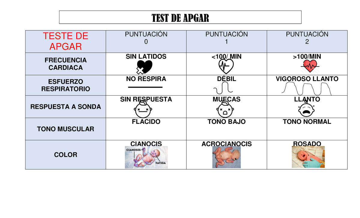TABLAS PEDIATRICAS APGAR SILVERMAN Y CAPURRO - Pediatria - Studocu