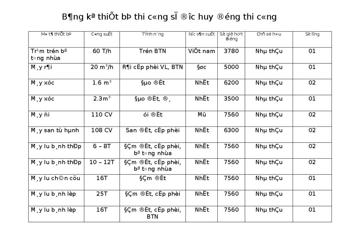 BANG KE MAY THI CONG - Bảng kê máy thi công - B¶ng kª thiÕt bÞ thi c«ng ...