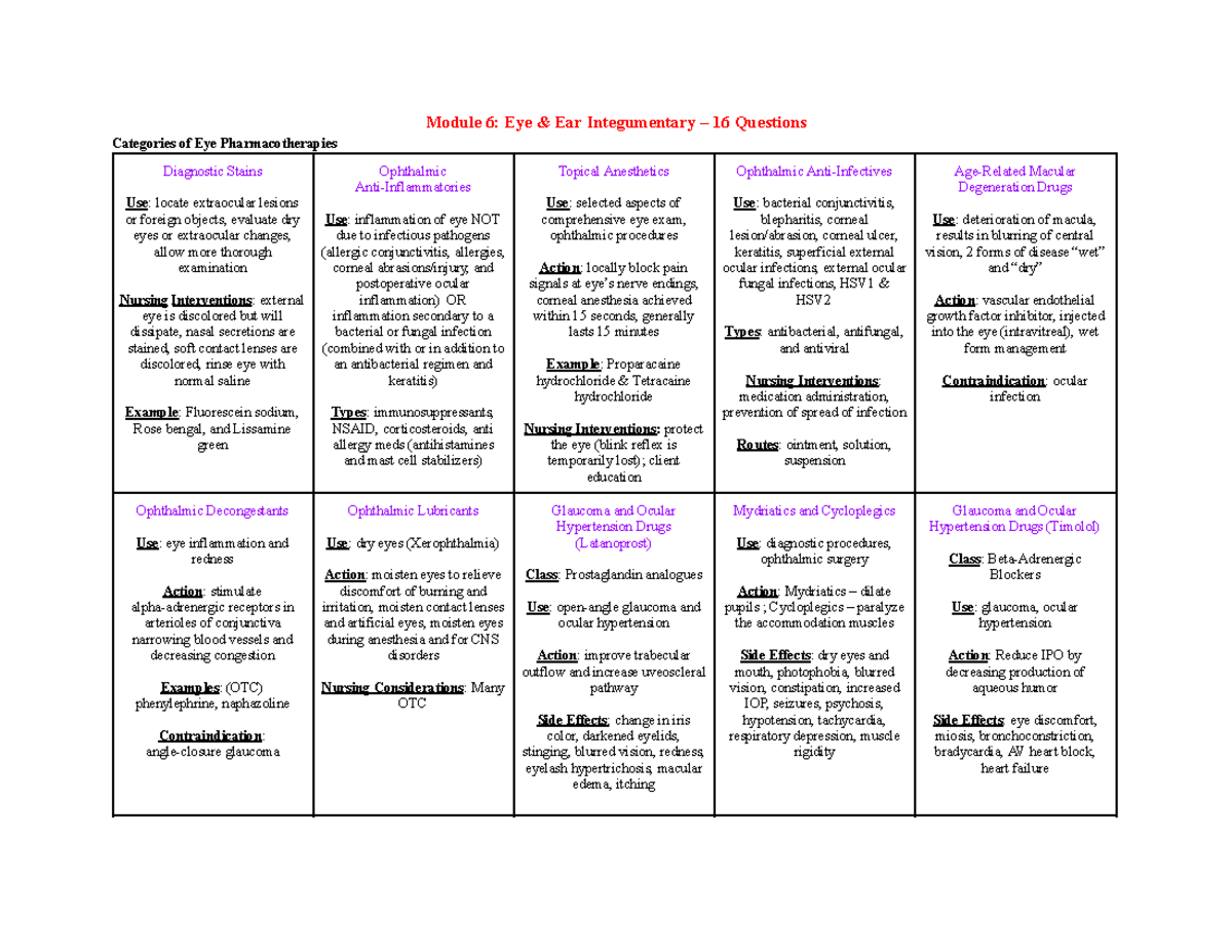 Patho Pharm 2 Exam 2 Study Guide: Eye, Ear, and Skin Pharmacotherapy ...