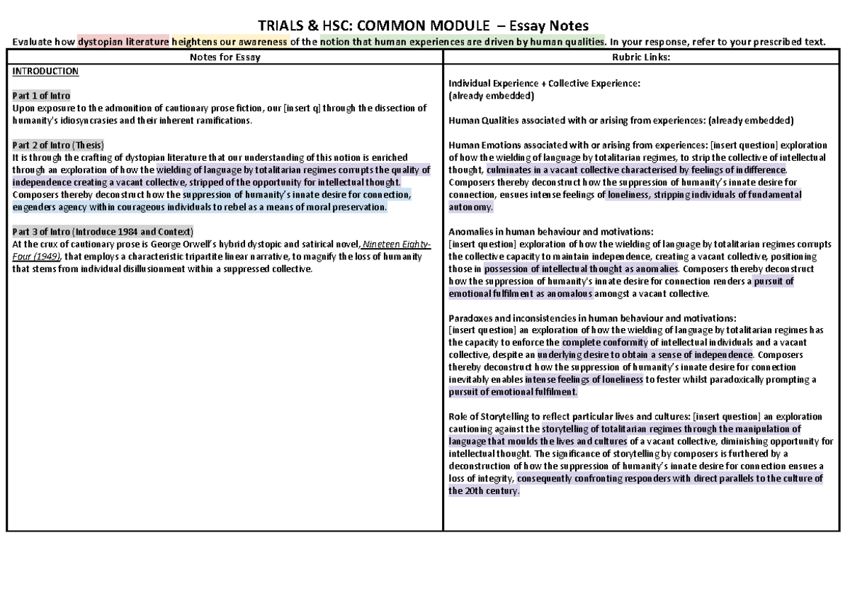 HSC: COMMON MODULE Essay Notes on Dystopian Literature and Human ...